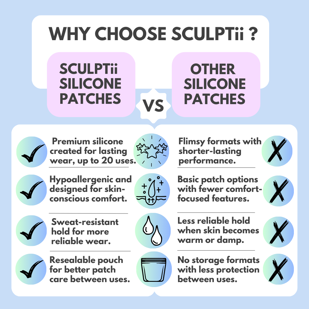 SCULPTii Lip & Eye Smoothing Silicone Patches Super 8 Pack